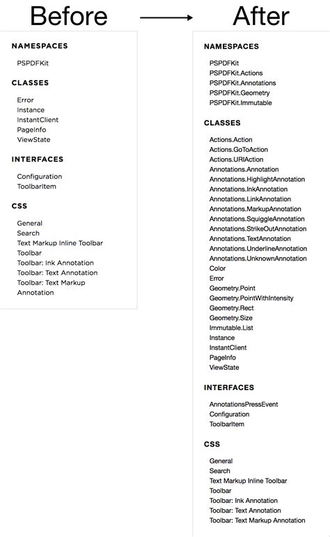 Pspdfkit For Web 20175 Nutrient