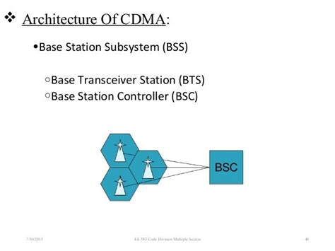 Code Division Multiple Access Cdma
