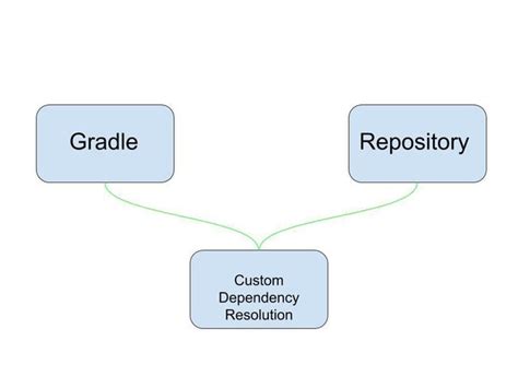 Reducing Build Times In Multi Modular Project Randroiddev