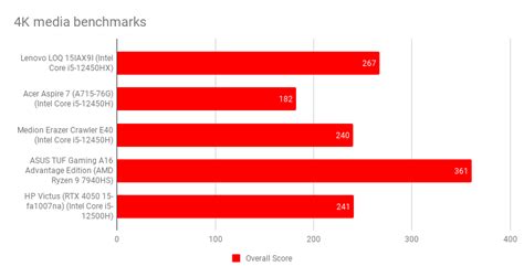 Lenovo Loq Iax I Review A Budget Intel Arc Gaming Laptop Expert Reviews