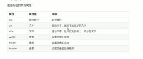 初学html 困困的专栏 TNBLOG