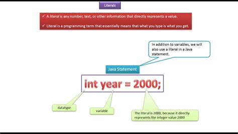 java ee java tutorial java literals