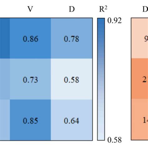 The Estimation Results Of Forest Structural Parameters Using Uav Lidar