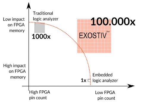 Fpga Verification Tools Need An Upgrade