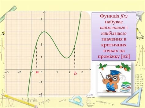 Презентація за темою Найбільше і найменше значення функції на відрізку