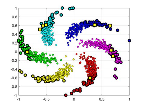 Mse Results With Different K For Compound Dataset Download Scientific