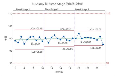 混合机性能确认PQ实战分享 摩熵医药 原药融云