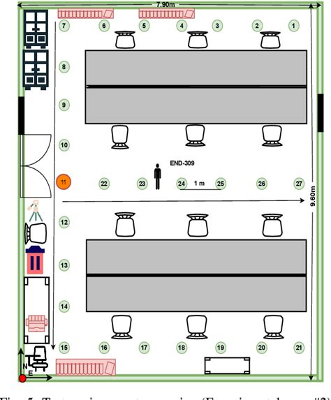 Figure 5 From Proximity Estimation With Ble Rssi And Uwb Range Using