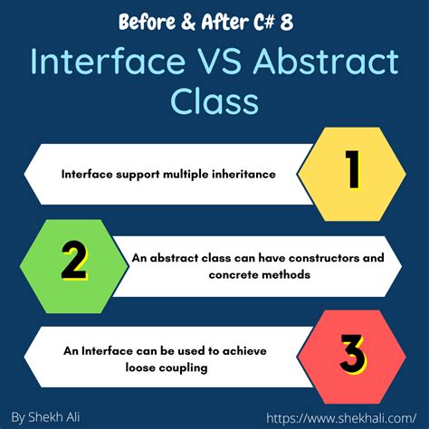 Abstract Class Vs Interface In C Archives Shekh Ali S Blog