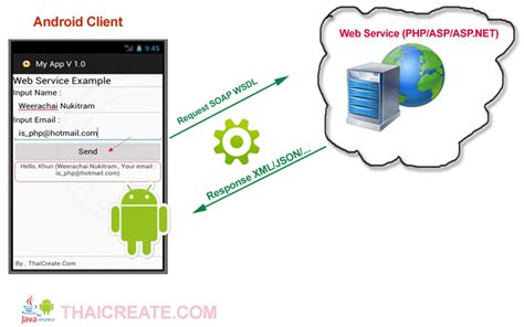 android and web service