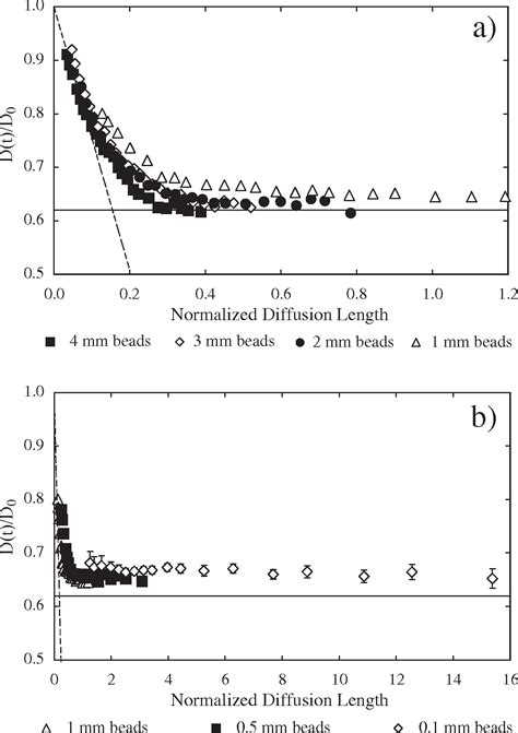 Figure 3 From The Narrow Pulse Approximation And Long Length Scale