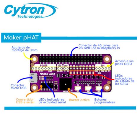 Hat Para Raspberry Pi The Pi Box