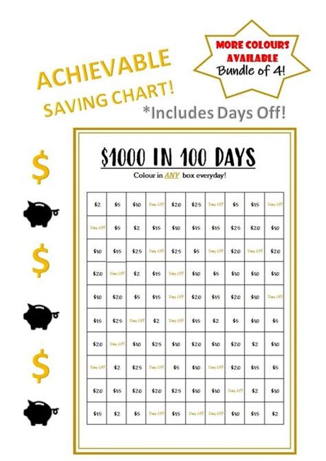 Saving Money Chart