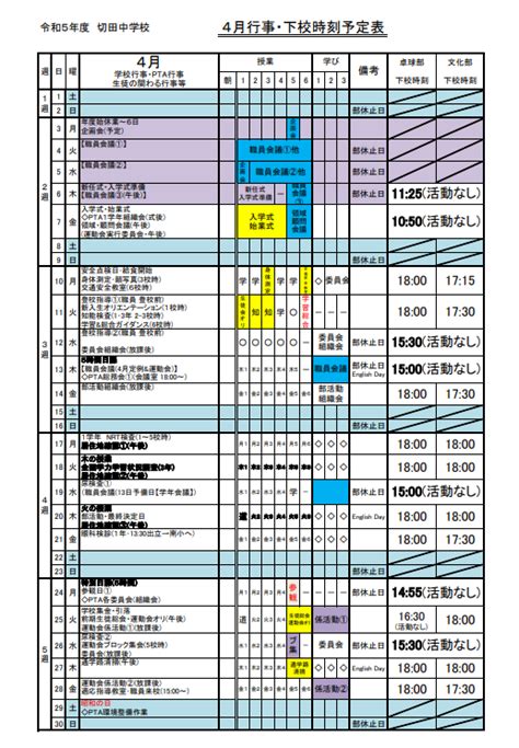 S Blog