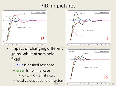 Ppt Physics 120b Lecture 9 Powerpoint Presentation Free Download