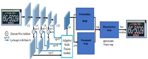 Figure 4 From Efficient License Plate Recognition System For Urban
