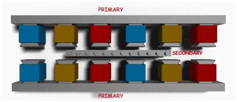 ☑ Double Sided Linear Induction Motor Pdf