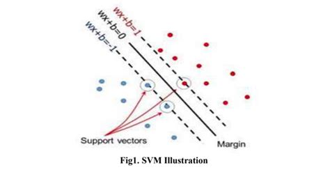 机器学习在股票市场预测中的应用（综述） 知乎