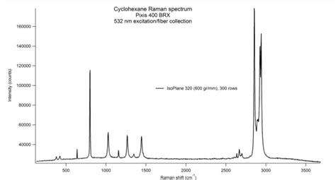 Spectroscopy Right Raman Spectrum Of Cyclohexane Chemistry Stack
