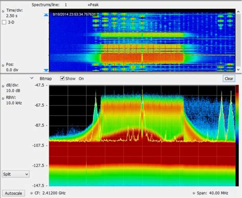 RSA USB Real Time Spectrum Analyzer Datasheet Tektronix