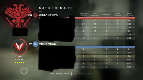 So Did They Just Completely Turn Off Sbmm Then Or… R Destiny2