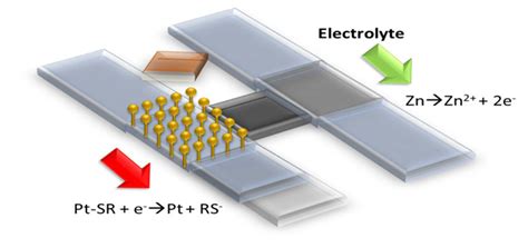 Schematic Draw Of Electrochemically Actuated Microvalve Based On Two Download Scientific