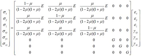 Understanding Material Elasticity In Abaqus Linear Nonlinear And Anisotropic Models Mathech