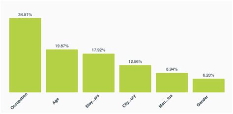 Efficient Data Transformations Using The Bigml Api The Official Blog
