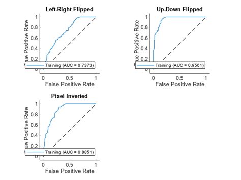 Out Of Distribution Data Discriminator For Yolo V4 Object Detector Matlab And Simulink