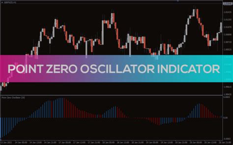 Oscillator Indicators For MT Download Free