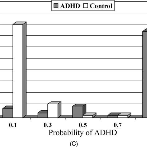 Examples Of Test Score Standardization A Calibration Of The Wurs Download Scientific Diagram