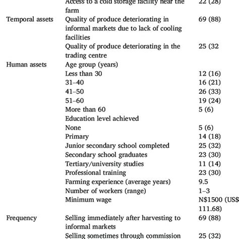 Types Of Asset Specificity And Their Transaction Characteristics