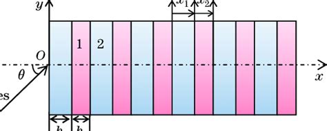Sh Waves Propagation In A Periodic Layered Nanostructure Color Online Download Scientific