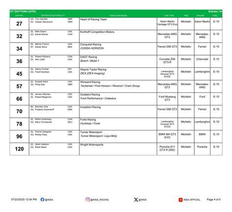 2025 Imsa Weathertech Sportscar Championship Road America Entry List