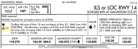 What Are Standard And Non Standard Alternate Minimums Airplane Academy