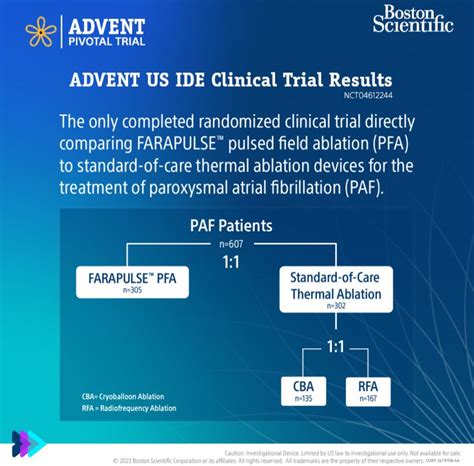 Ben Bottcher On Linkedin Farapulse Advent Trial