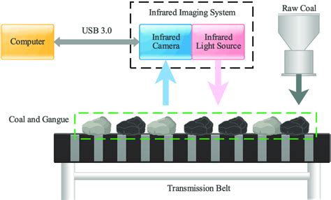 schematic diagram of the infrared imaging system download scientific