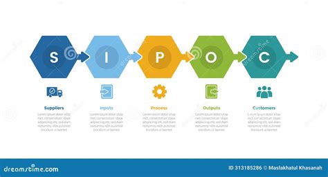 Sipoc Diagram Infographics Template Diagram With Hexagon With Arrow With 5 Point Step Design For