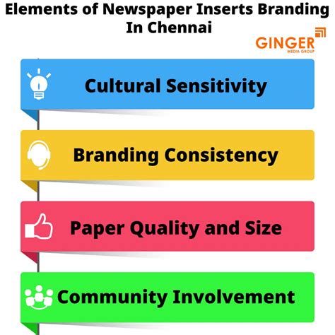 Ginger Media Group