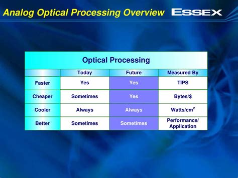 Ppt Analog Faster Cheaper Better An Optical Signal Processing View