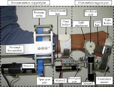 3dof Upper Limb Exoskeleton Robot W Exos Download Scientific Diagram