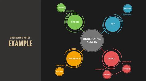 Underlying Asset Là Gì Cách Hiểu Và Sử Dụng Từ Underlying Asset Trong
