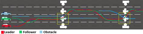 Obstacle Aware Trajectory Download Scientific Diagram