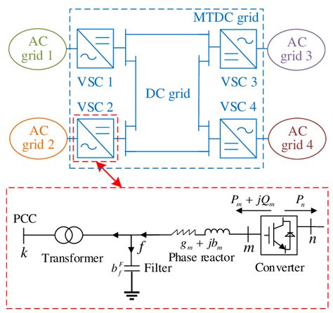 Vsc Station Schematic In Vsc Mtdc Meshed Acdc Grids With Point Of Download Scientific Diagram