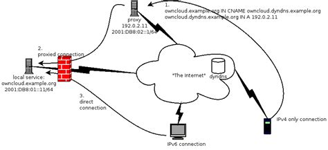 providing a dual stack service behind a native ipv6 and