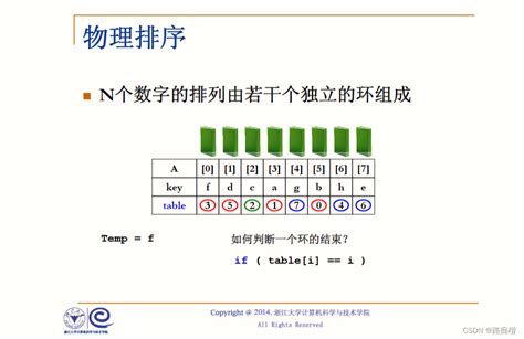 优化排序算法：结构体间接排序与物理排序方法 Csdn博客