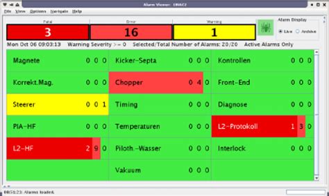 The Most Basic View Of Alarm Viewer Shows The Alarms Of All Systems Of Download Scientific