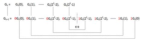 grant trebbin converting binary to gray code with xor
