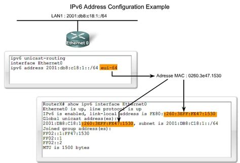 Ictechnotes Ip Addressing Services Nat Dhcp Ipv6