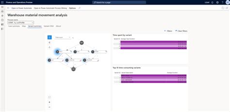 Power Automate Process Mining Empowers Warehouses To Boost Their